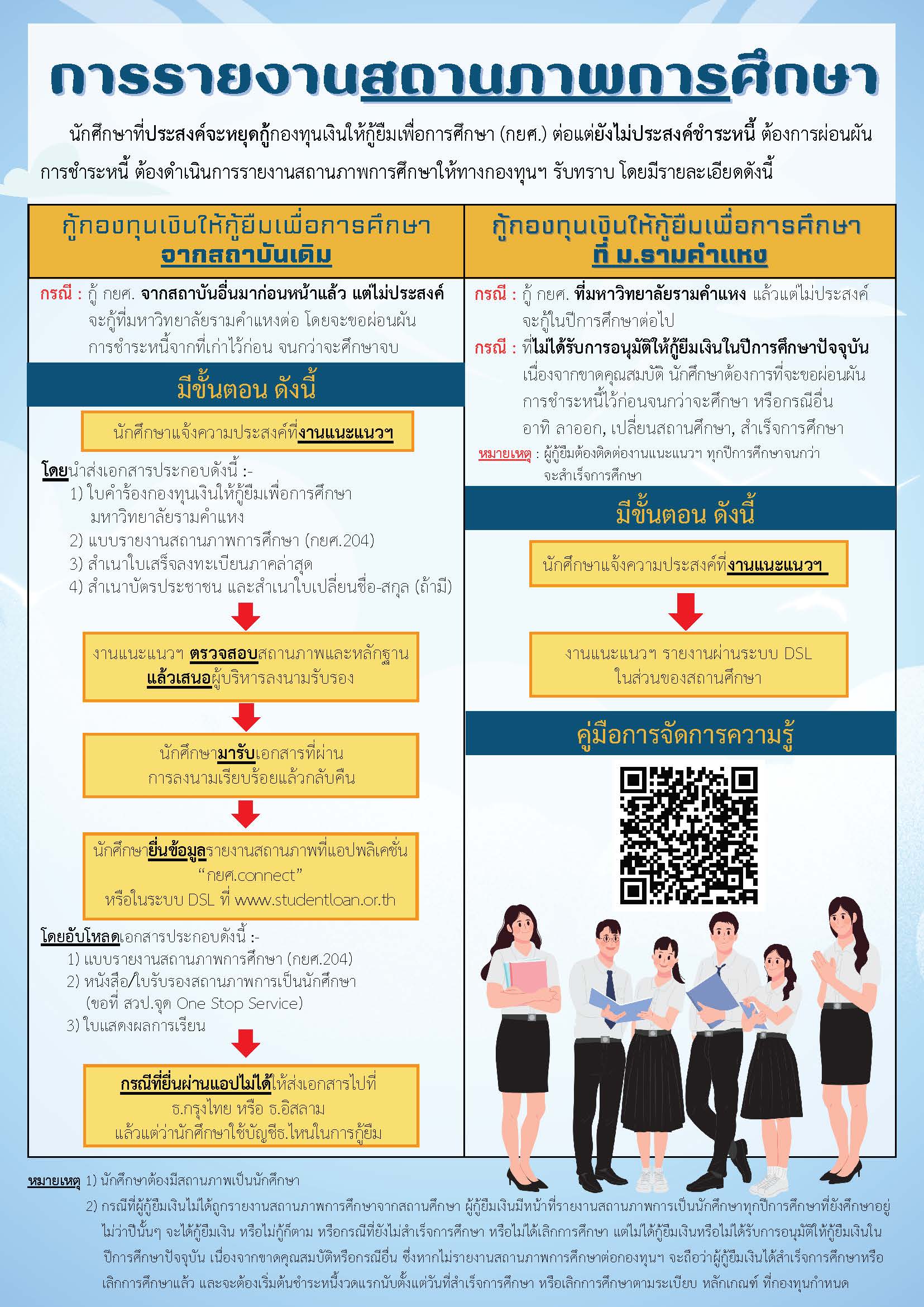 การขอแบบรายงานสถานภาพการศึกษา (กยศ.204)